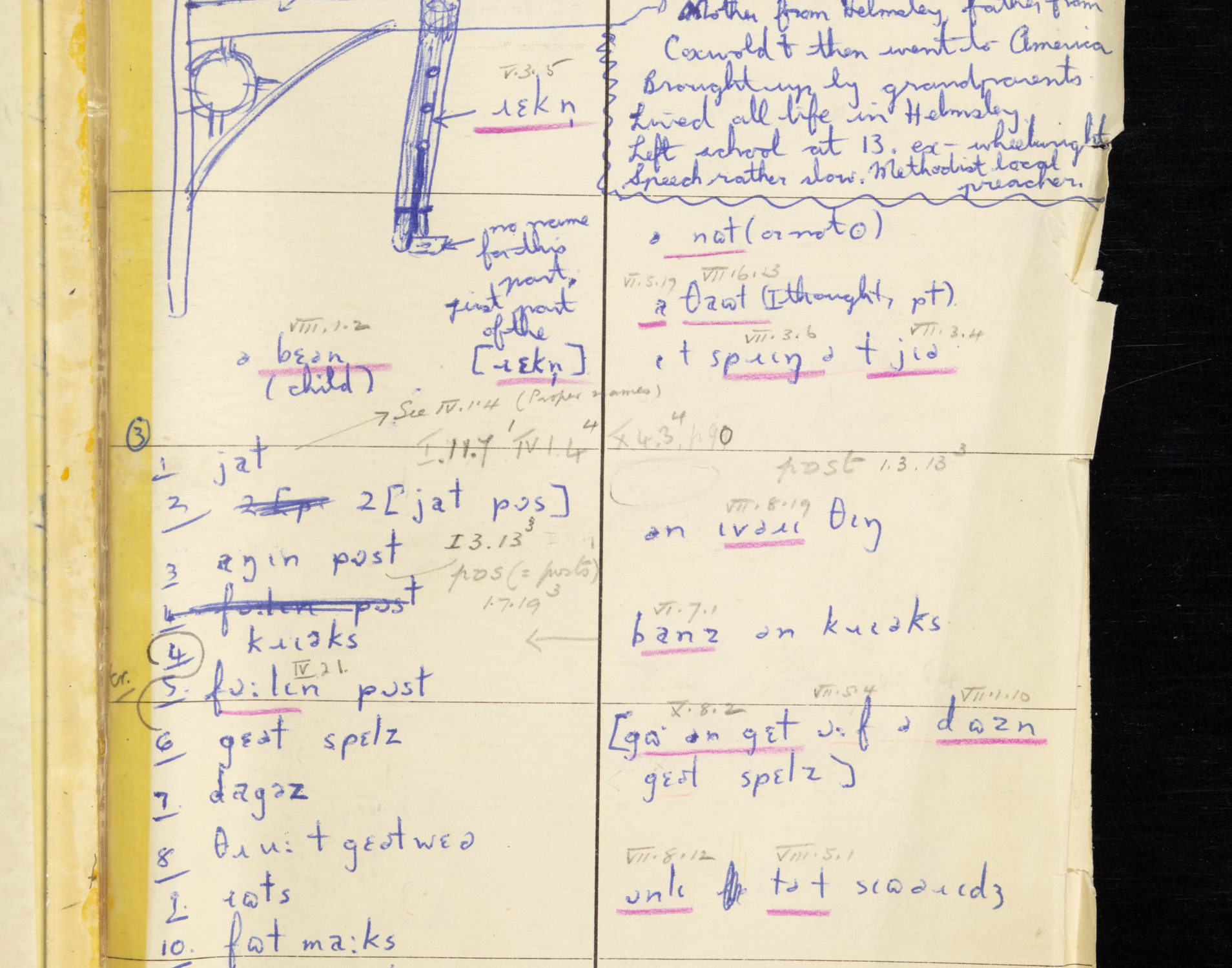 Language and Dialect Archives - The Dialect and Heritage Project